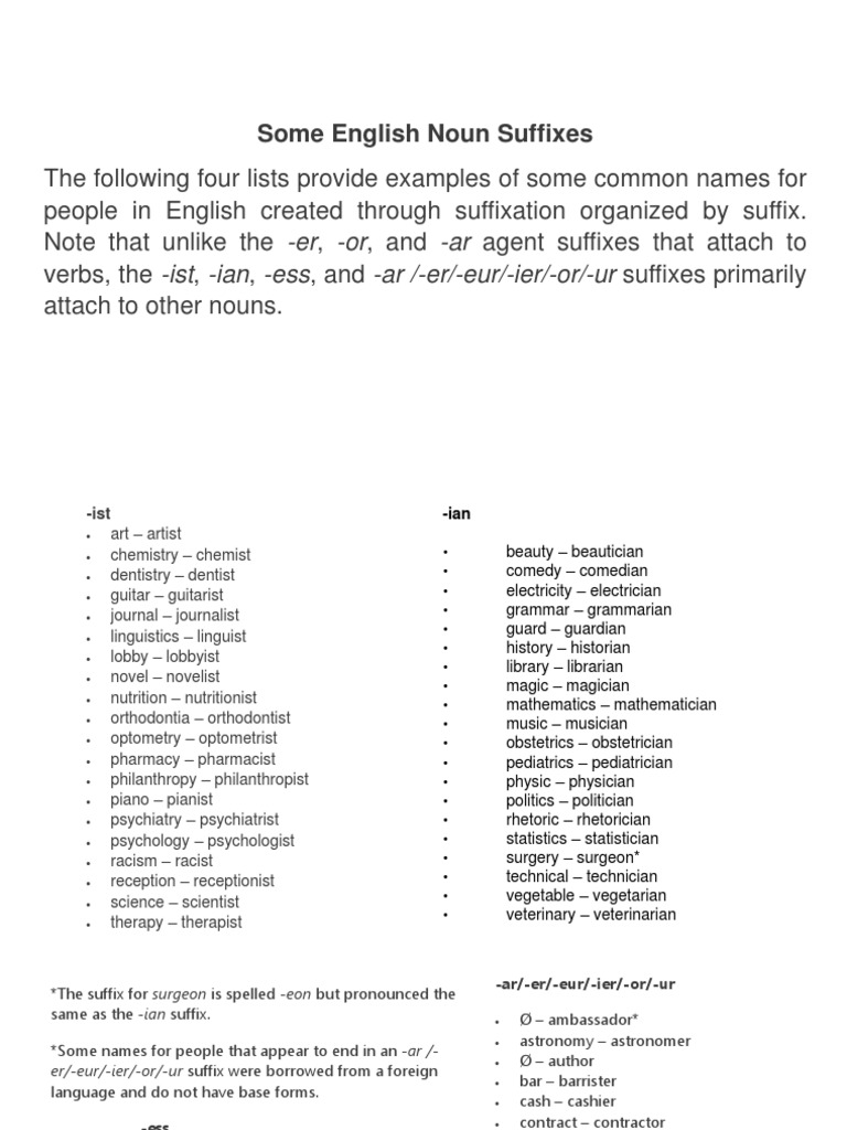 Common English Noun Suffixes | PDF | Pharmacy | Health Care