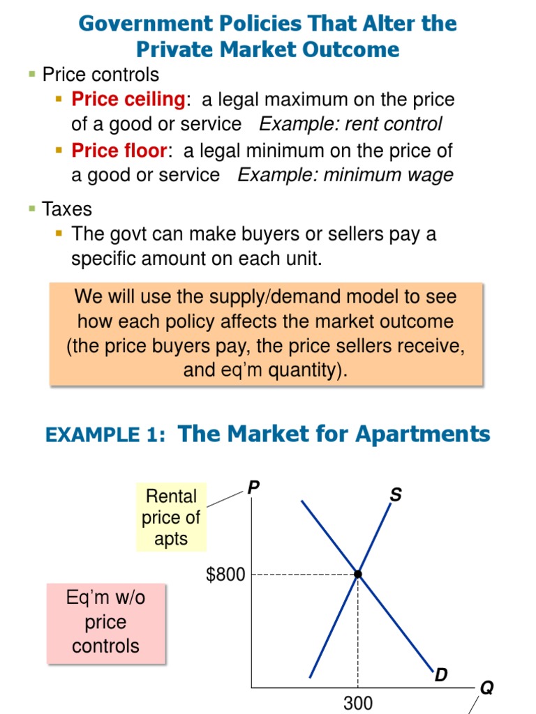 Price Controls | PDF | Shortage | Price Controls