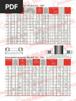 Equivalencia Pulgadas - Milimetros | PDF | Tecnología