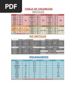 Monovalentes Divalentes Trivalentes: Metales | PDF | Elementos químicos ...