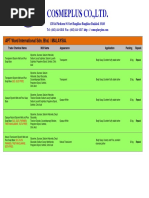 Myritol® 318 | PDF | Solubility | Physical Sciences