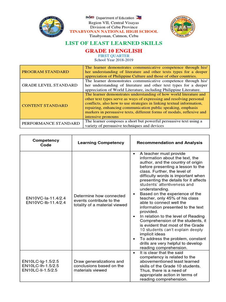 List of Least Learned Skills: Grade 10 English | PDF | Reading Comprehension | Learning
