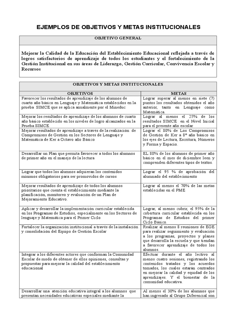Modelo de Objetivos y Metas Institucionales | PDF | Educación primaria ...