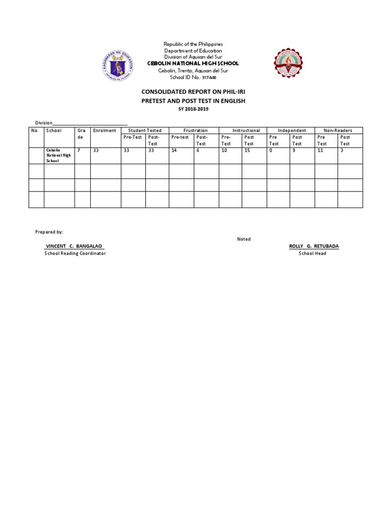 Consolidated Report On Phil-Iri Pretest and Post Test in English | PDF