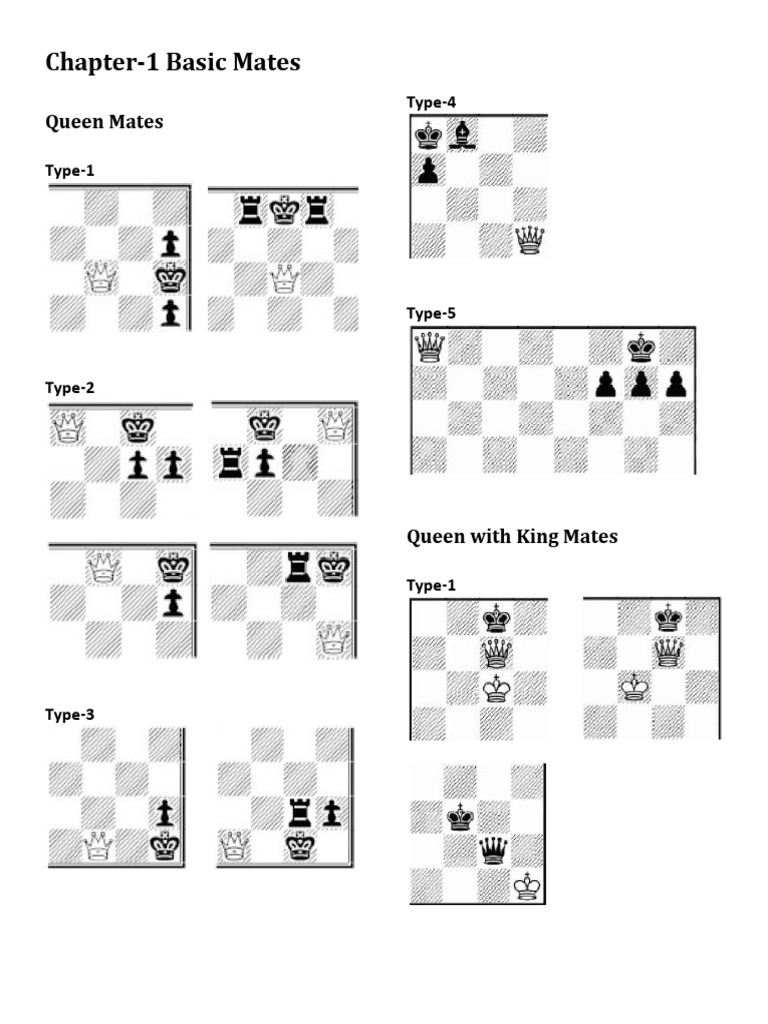 Chess Mates: Types and Strategies | PDF | Home & Garden