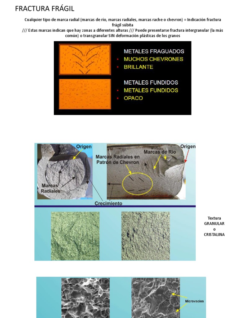 Fracturas frágiles y dúctiles en metales | PDF