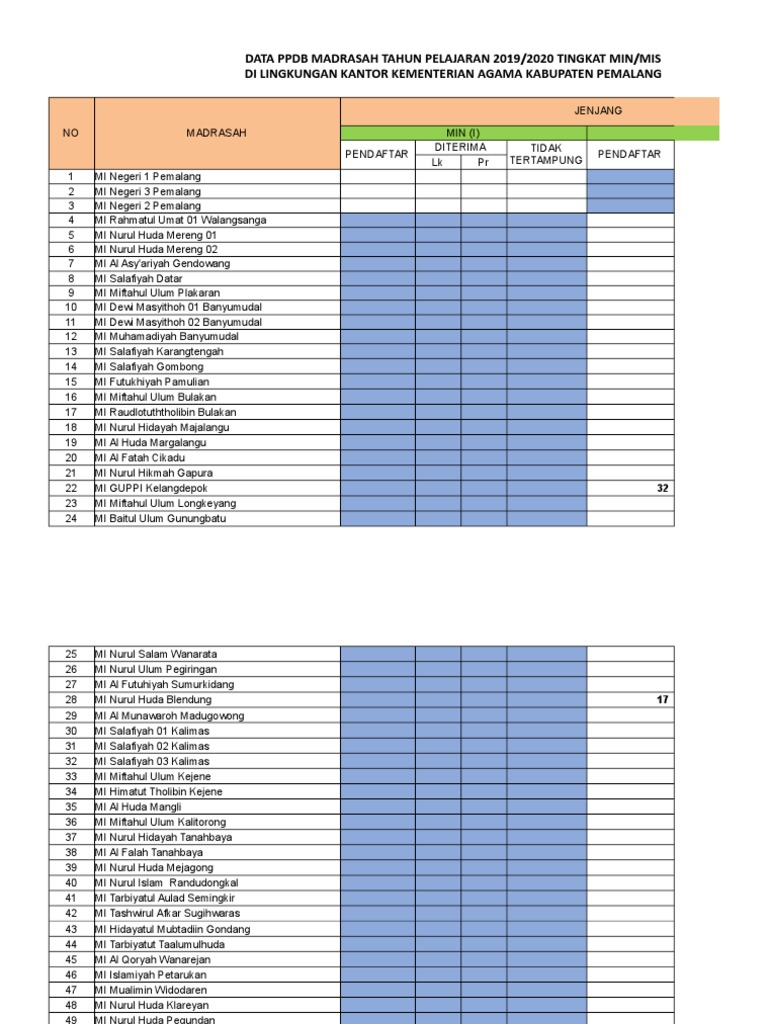 Data PPDB Madrasah Tahun Pelajaran 2019/2020 Tingkat Min/Mis Di Lingkungan Kantor Kementerian ...