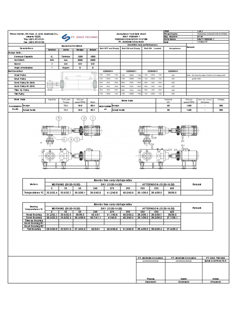 Accepteance Test Data Sheet | PDF | Belt (Mechanical) | Machines