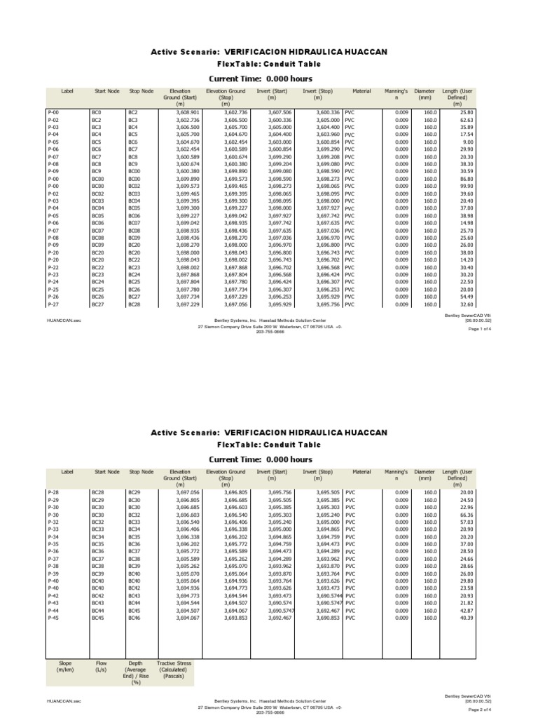 Active Scenario: Verificacion Hidraulica Huaccan Flextable: Conduit Table Current Time: 0.000 ...
