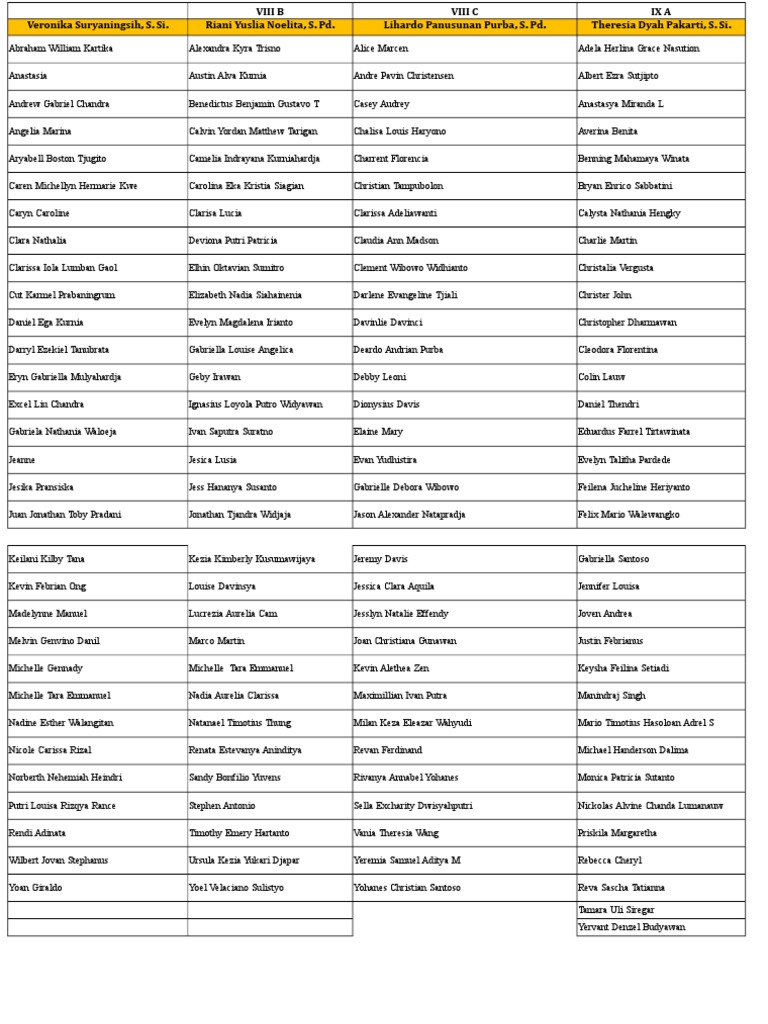 Daftar Nilai SMP Bu Ana | PDF