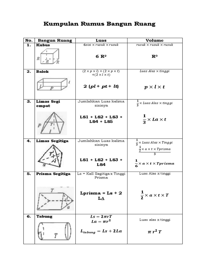 Kumpulan Rumus Bangun Ruang | PDF | Metode & Bahan Ajar