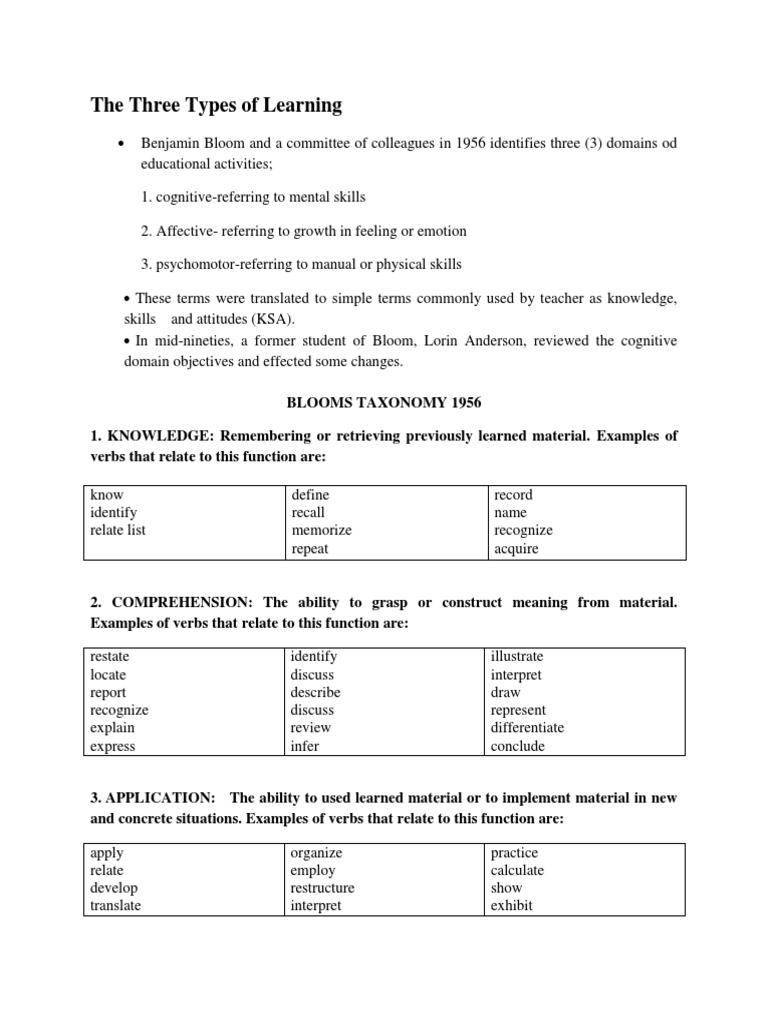 The Three Types of Learning | PDF | Evaluation | Knowledge