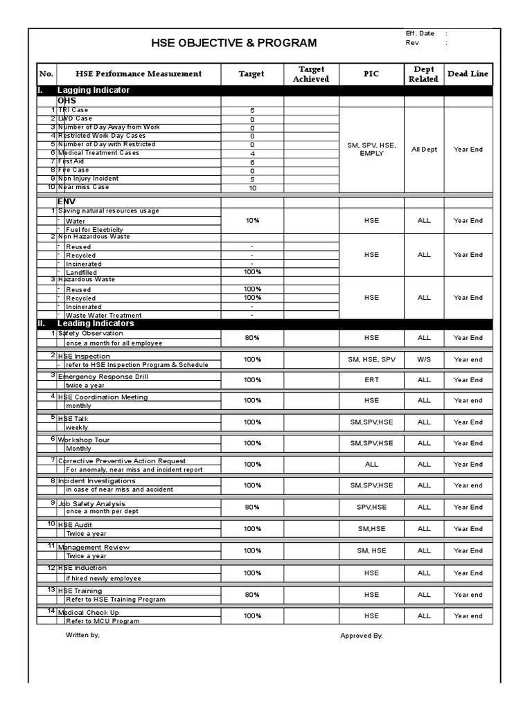 Hse Objective & Program: I. Lagging Indicator | PDF | Incineration | Waste