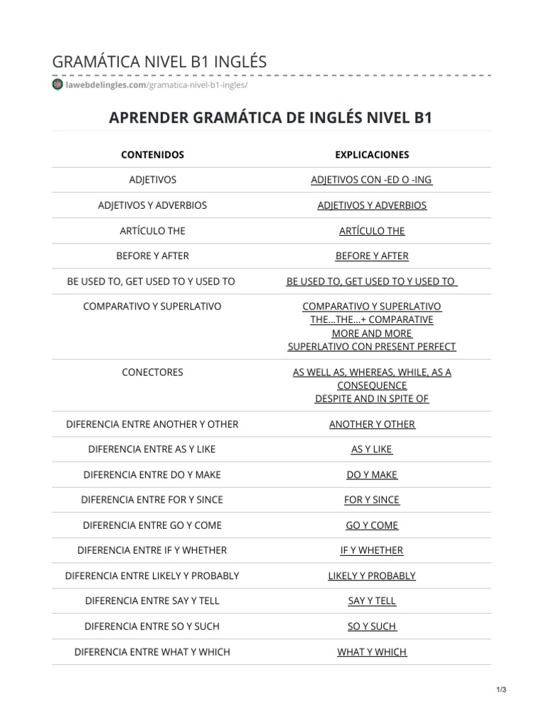 Gramática Nivel b1 Inglés | PDF | Preposición y Postposición | Morfología Lingüística