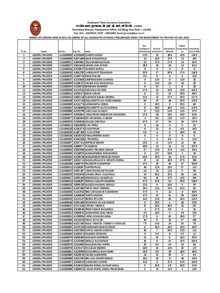ESIC UDC Prelims Result 2019 PDF | PDF