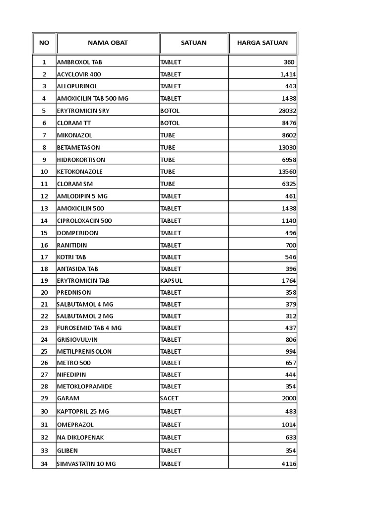 NO Nama Obat Satuan Harga Satuan | PDF