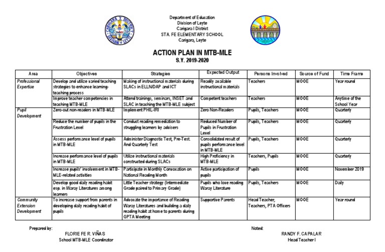 Action Plan MTB-MLE | PDF | Education Theory | Teaching