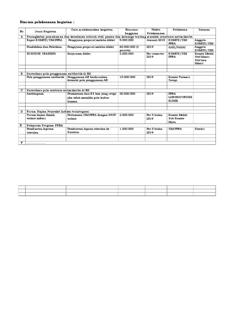 Form Praktek Penyusunan Program Ppra | PDF