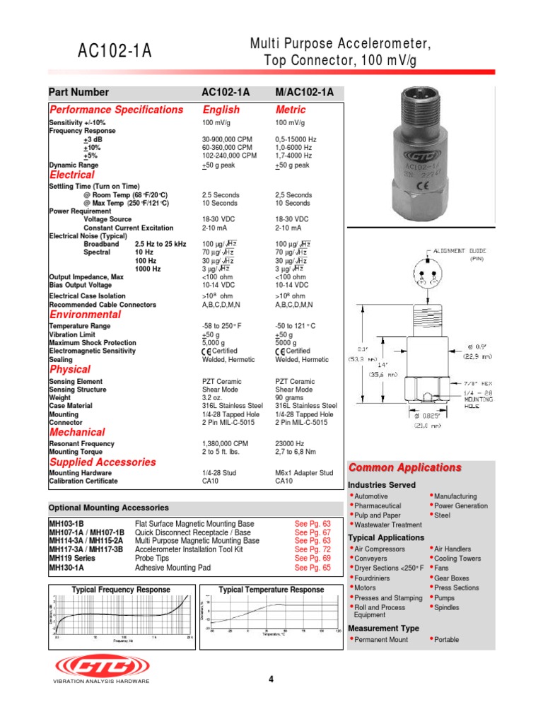 Ac102 1a PDF | PDF | Hertz | Electrical Connector