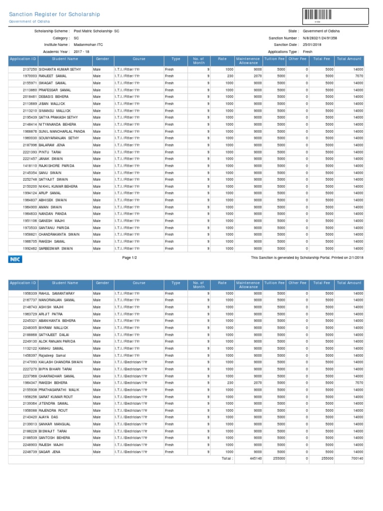 Sanction Register For Scholarship | PDF | Services (Economics) | Payments