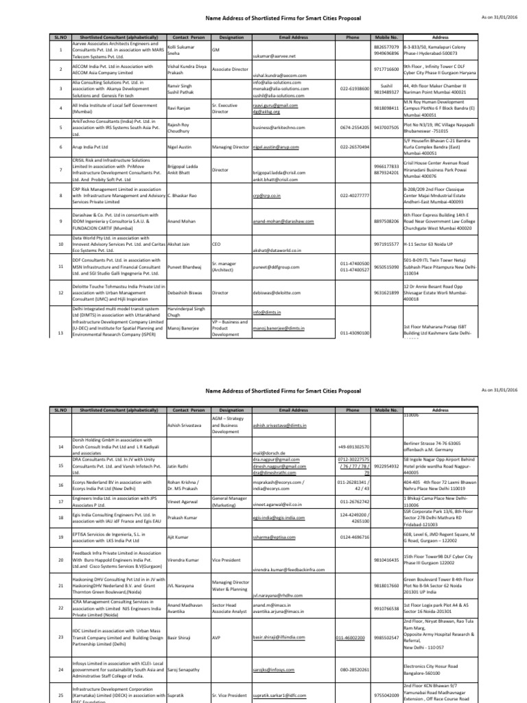 Address of Shortlisted Firms For Smart Cities Proposal PDF | PDF Address of Shortlisted Firms For Smart Cities Proposal PDF | PDF