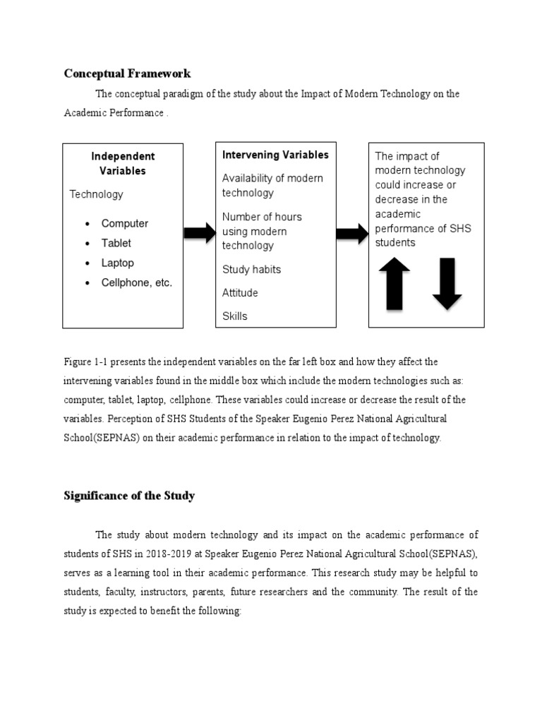 Conceptual Framework: Independent Variables Intervening Variables | PDF ...