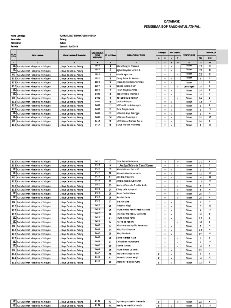 Database Penerima Bop Raudhatul Athfal | PDF | Religion & Spirituality