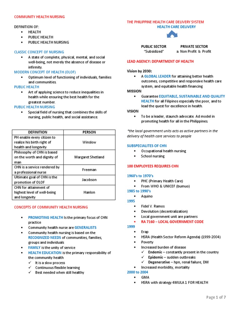 Community Health Nursing Overview | PDF | Health Care | Public Health