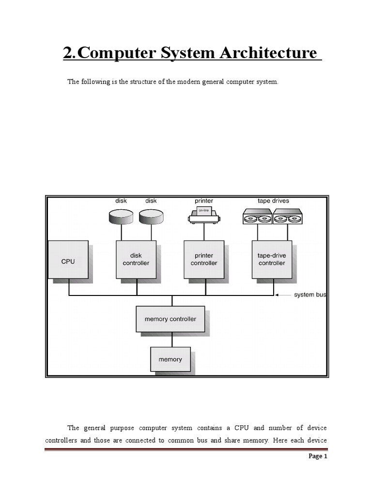 The Following Is The Structure of The Modern General Computer System ...