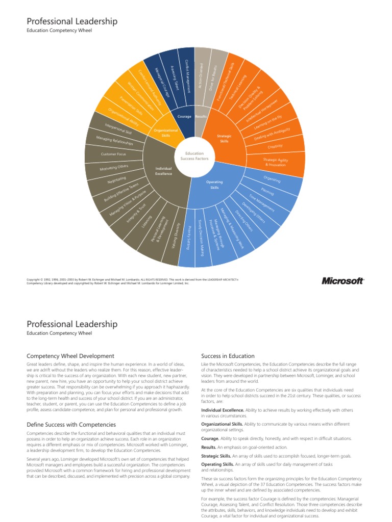 Microsoft Competency Wheel PDF | PDF | Control (Social And Political ...