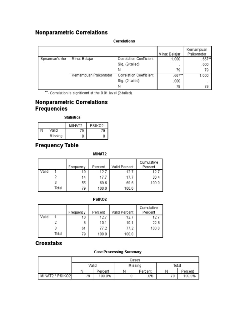 Nonparametric Correlations | PDF | Spearman's Rank Correlation ...