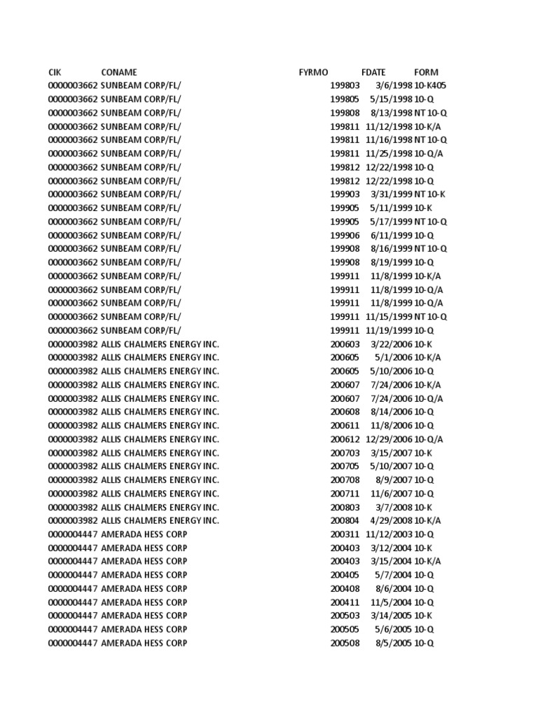 Cik List | PDF | U.S. Securities And Exchange Commission | Government ...