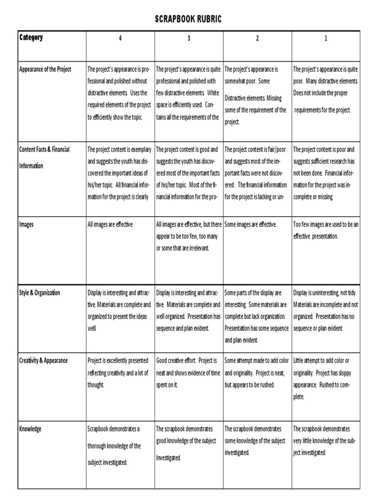 Scrapbook Rubric | PDF | Cognition | Cognitive Science