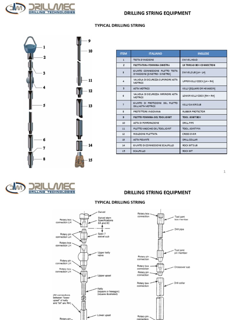 3 - Drilling String Equipment - en | PDF | Valve | Drilling