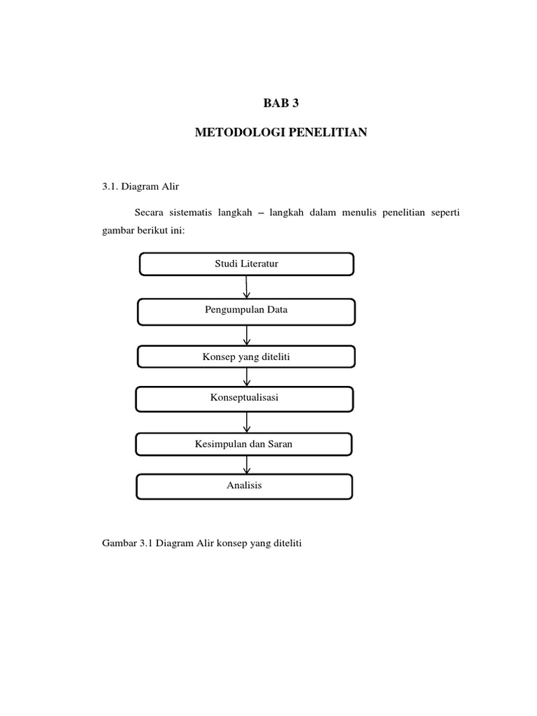 BAB 3 Metodologi Penelitian Lah Apa Lagi (Bissmillah KGK Revisi, Amin) | PDF