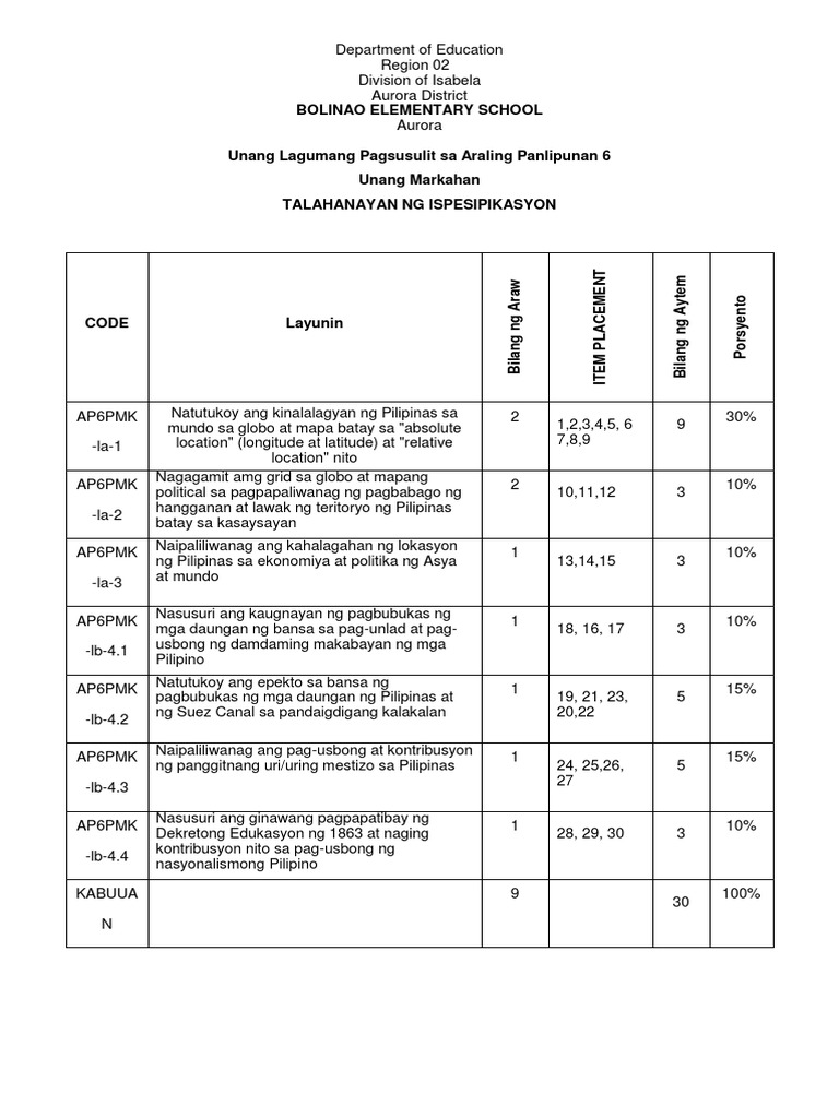 Unit Test - AP 6-q1-Wk 1&2 | PDF