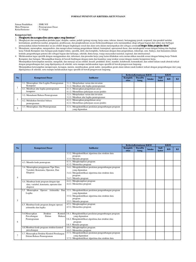 Format Penentuan KKM Pemrograman Dasar | PDF