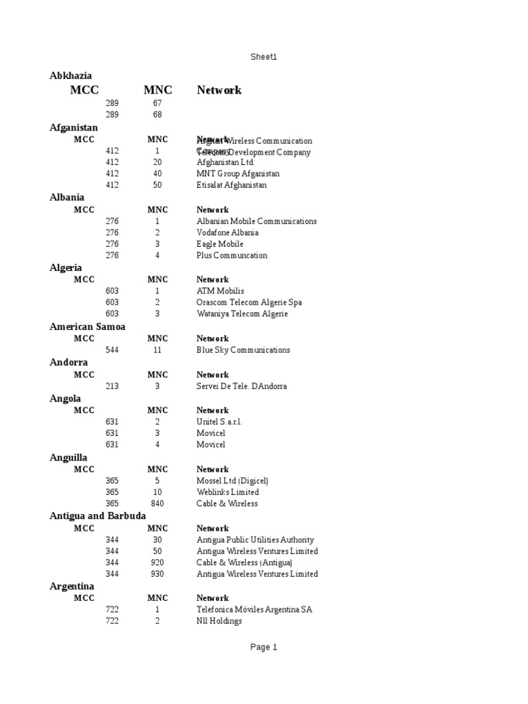 CC MNC | PDF | Companies | Videotelephony