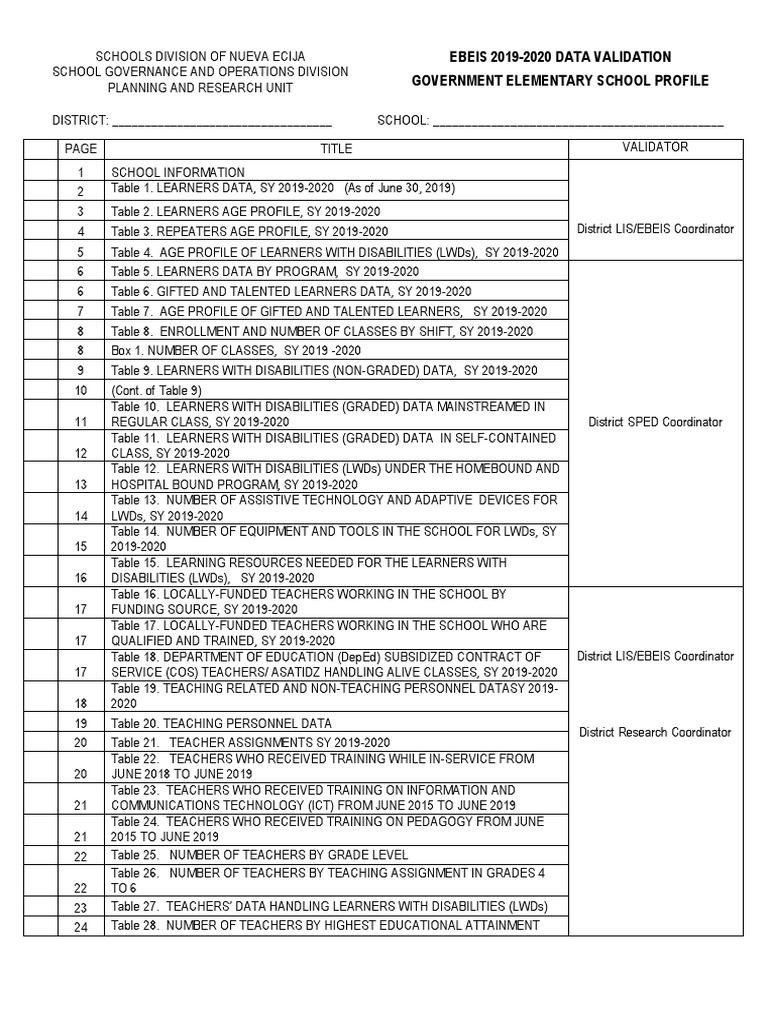 Ebeis Checklist Complete | PDF | Wash | Educational Technology