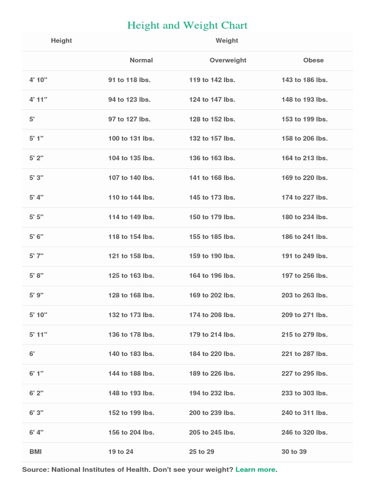 Height and Weight Chart: Source: National Institutes of Health. Don't ...