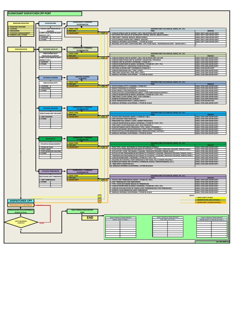Flowchart Dispatcher Cpp Port Pdf