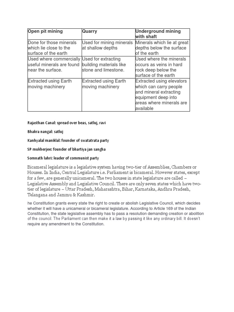 Mining Methods and Legislative Structures | PDF