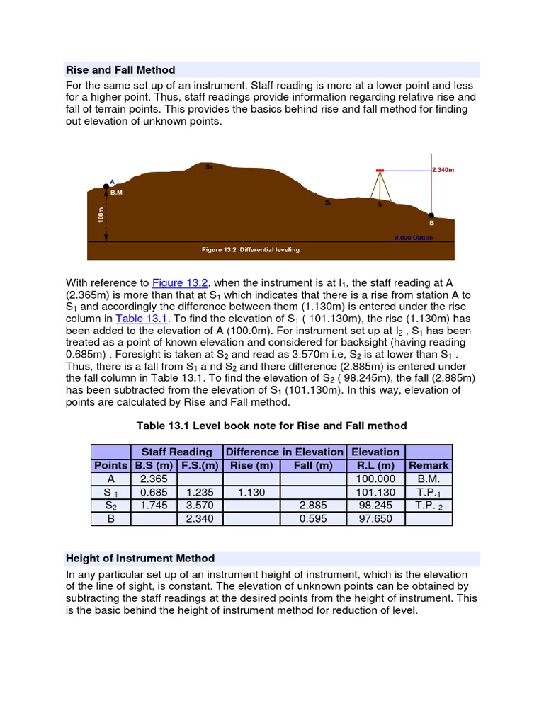 Rise and Fall Method in Leveling | PDF | Teaching Mathematics