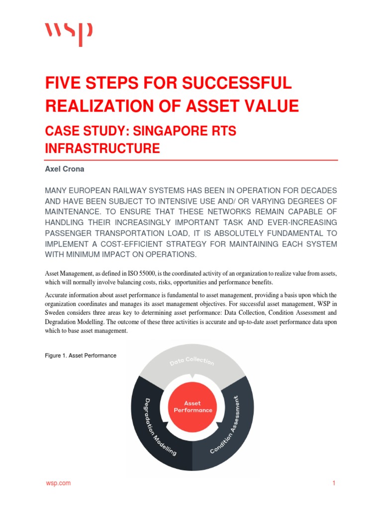 Five Steps For Successful Realization of Asset Value-20180712 | PDF ...