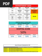 PHC NQAS Checklist | PDF | Health Care