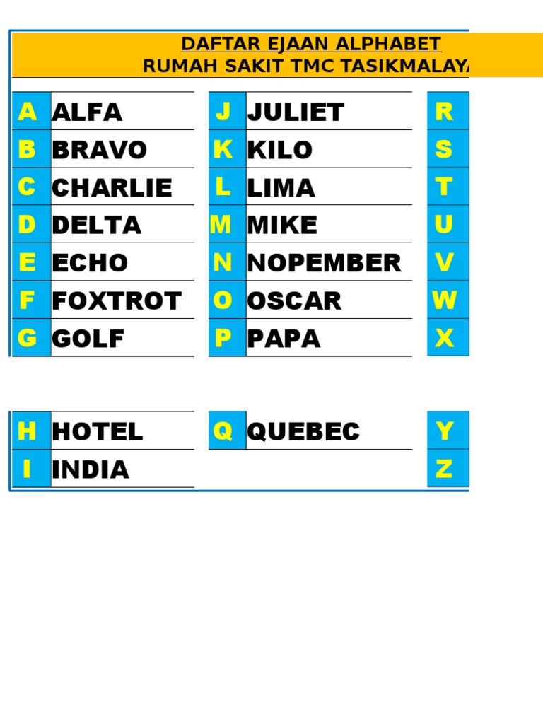 Alfa Juliet Bravo Kilo Charlie Lima Delta Mike Echo Nopember Foxtrot ...