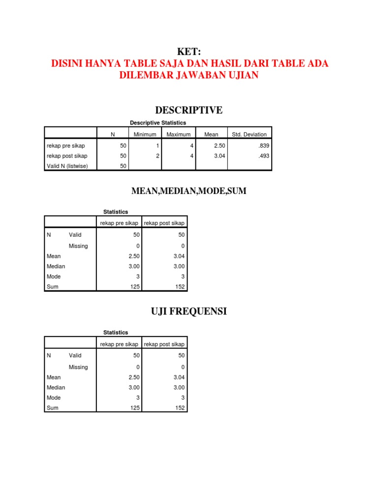 Disini Hanya Table Saja Dan Hasil Dari Table Ada Dilembar Jawaban Ujian ...