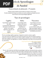 AUSUBEL - A Teoria Da Aprendizagem Significativa de Ausubel | PDF | Aprendizado | Conhecimento