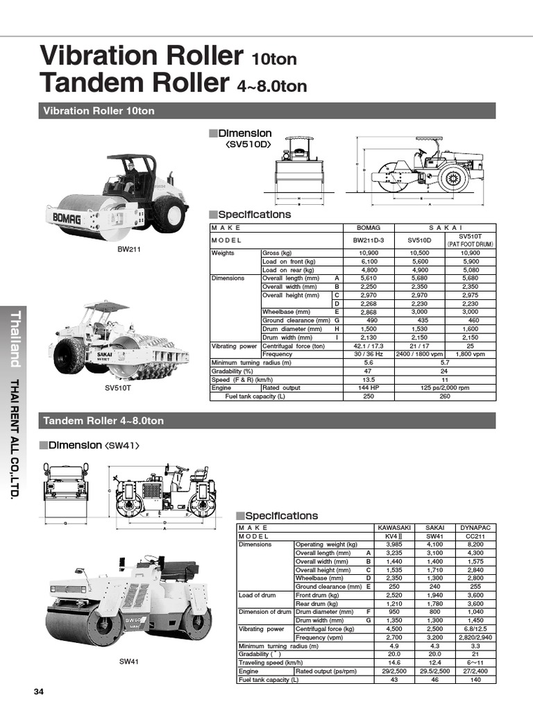 Vibro Roller Specifications Overview | PDF | Car | Motor Vehicle