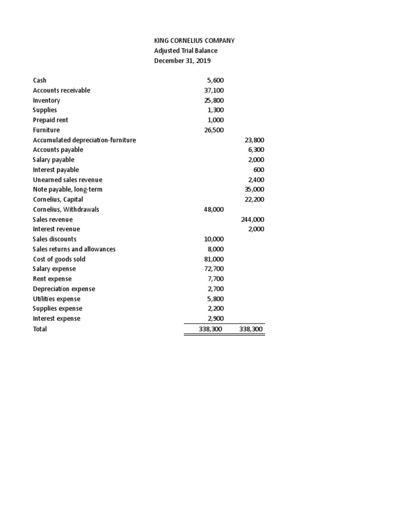 Accounting Chapter 6 | PDF | Expense | Revenue